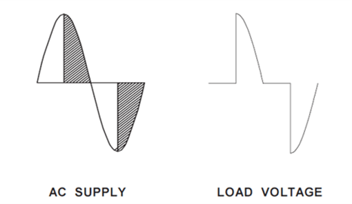 Curious How Microprossessor-Based SCR Power Controllers Can Make Your ...